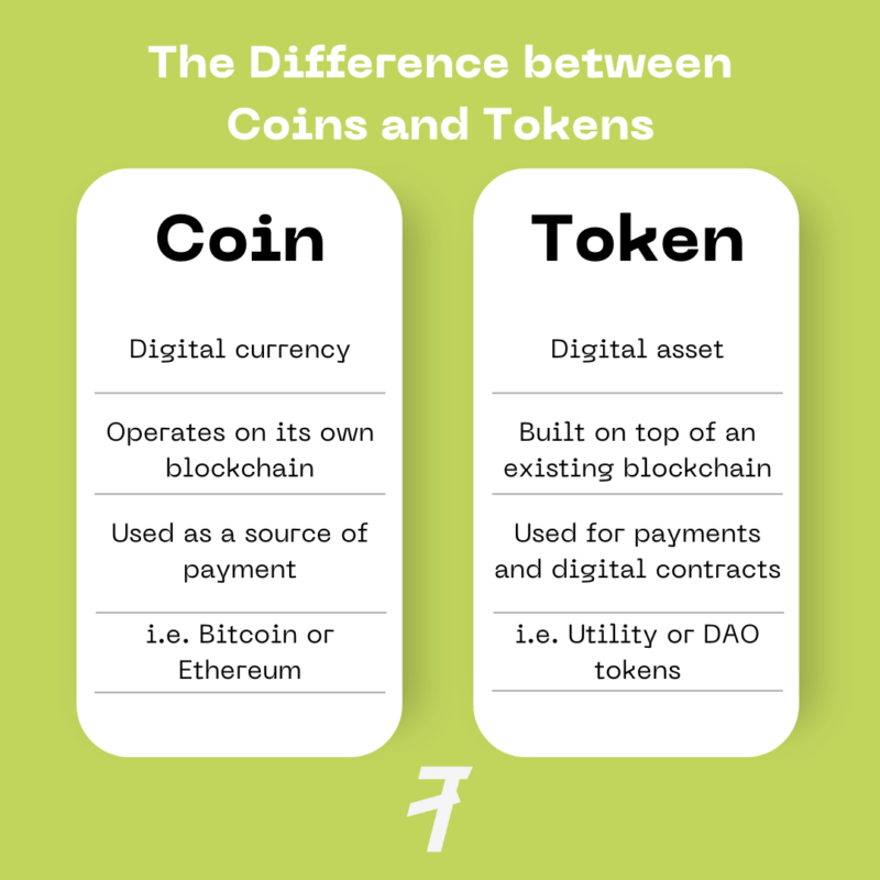 Different Types of Crypto Tokens Explained | Tokonomo Academy