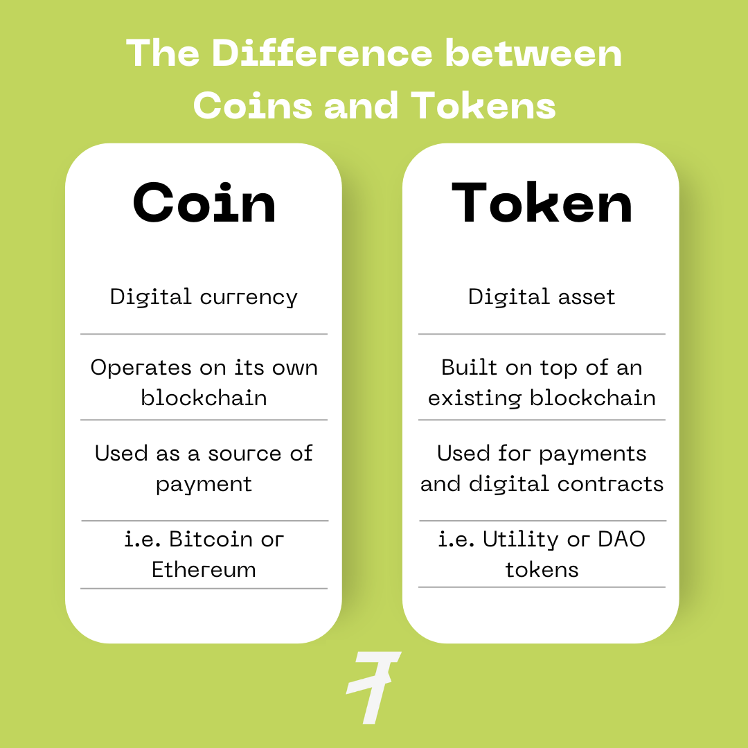 Different Types of Crypto Tokens Explained | Tokonomo Academy