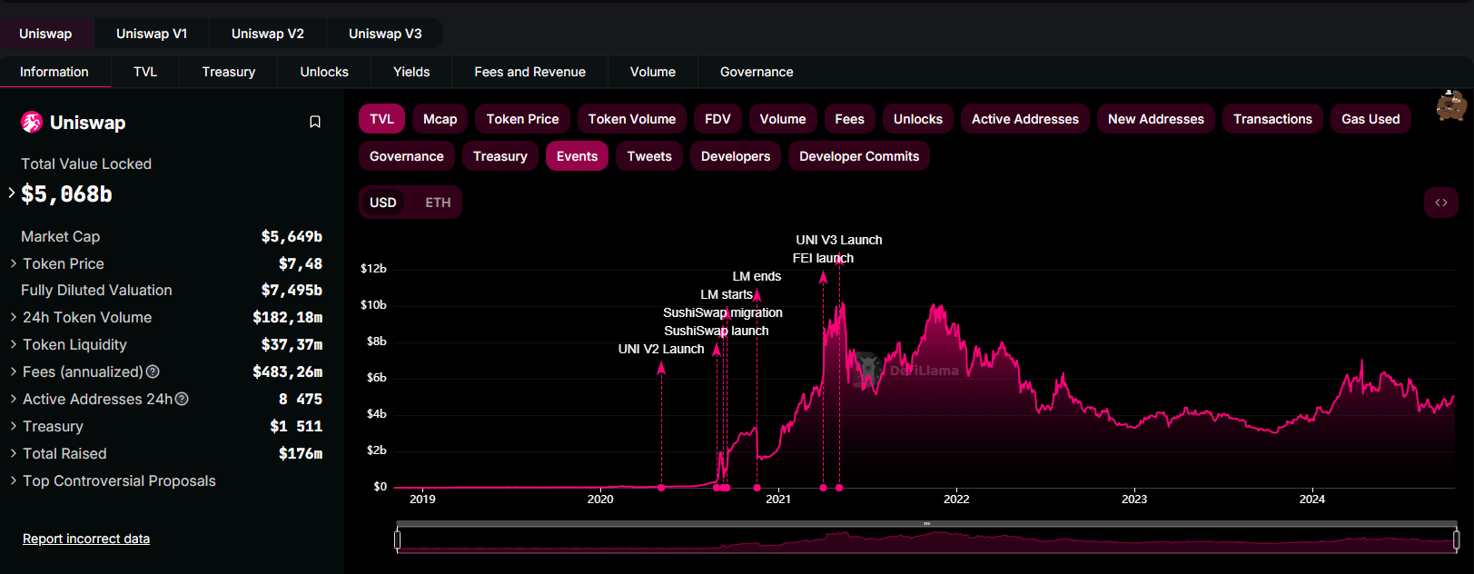Guide To Evaluating Defi Projects Tokonomo Academy