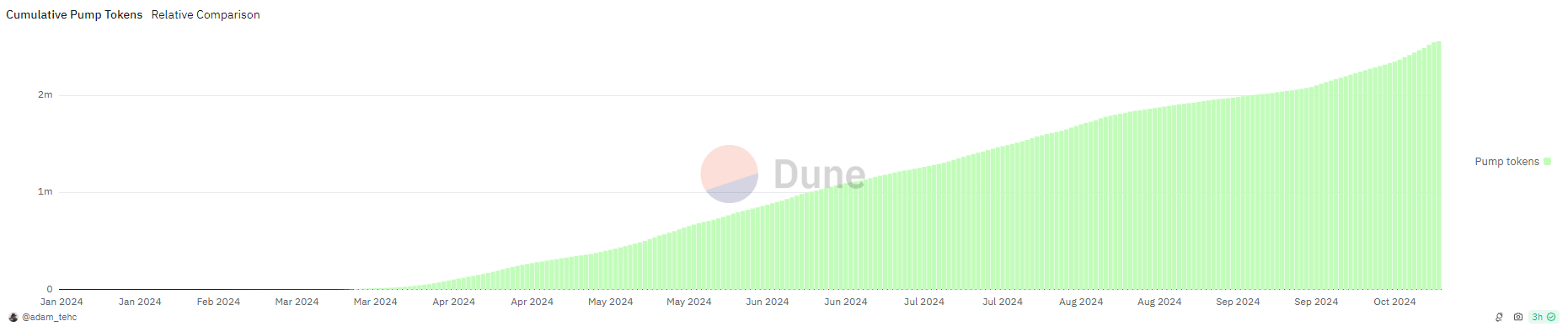 What Is the Pump.Fun? The Emerging Meme Coin Giant | Tokonomo Academy