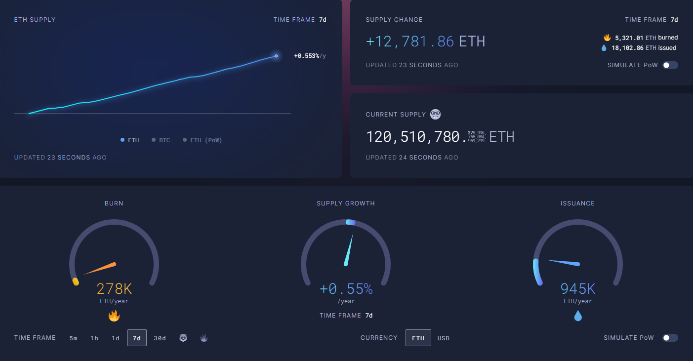 What is Tokenomics: The Key to Sustainable Crypto Ecosystems | Tokonomo Academy